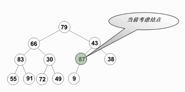 数据结构 详解优先队列的二叉堆（最大堆）原理、实现和应用 C和python Csdn博客
