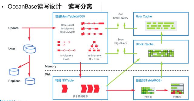 oracle 分区表插入数据_OceanBase数据库实践入门——性能测试建议-CSDN博客