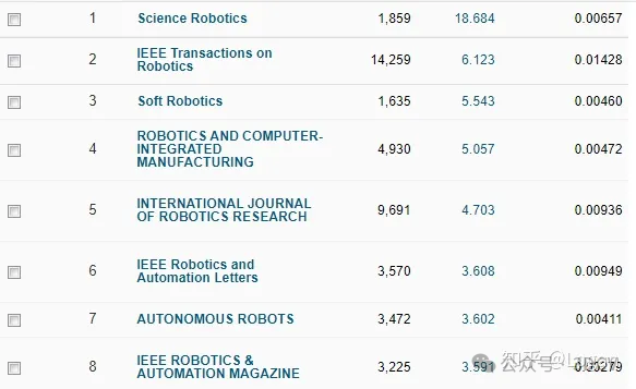 IEEE Robotics and Automation Letters是SCI吗，何时分区？-CSDN博客