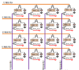 FPGA学习-SDRAM_fpga sdram-CSDN博客