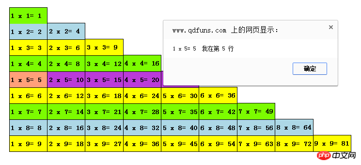 Js如何装饰php九九乘法表js实现精美的九九乘法表效果代码 Csdn博客 