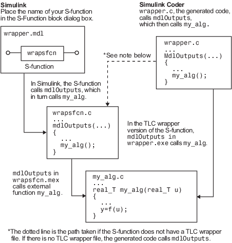 matlab tlc,编写封装程序 S-Function 和 TLC 文件_Alexa Long的博客-CSDN博客