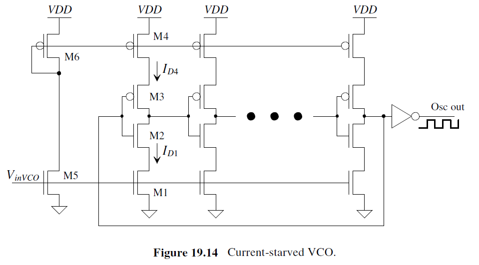 Chapter 19 Digital Phase-Locked Loops_锁相环pull in range和pull out range-CSDN博客