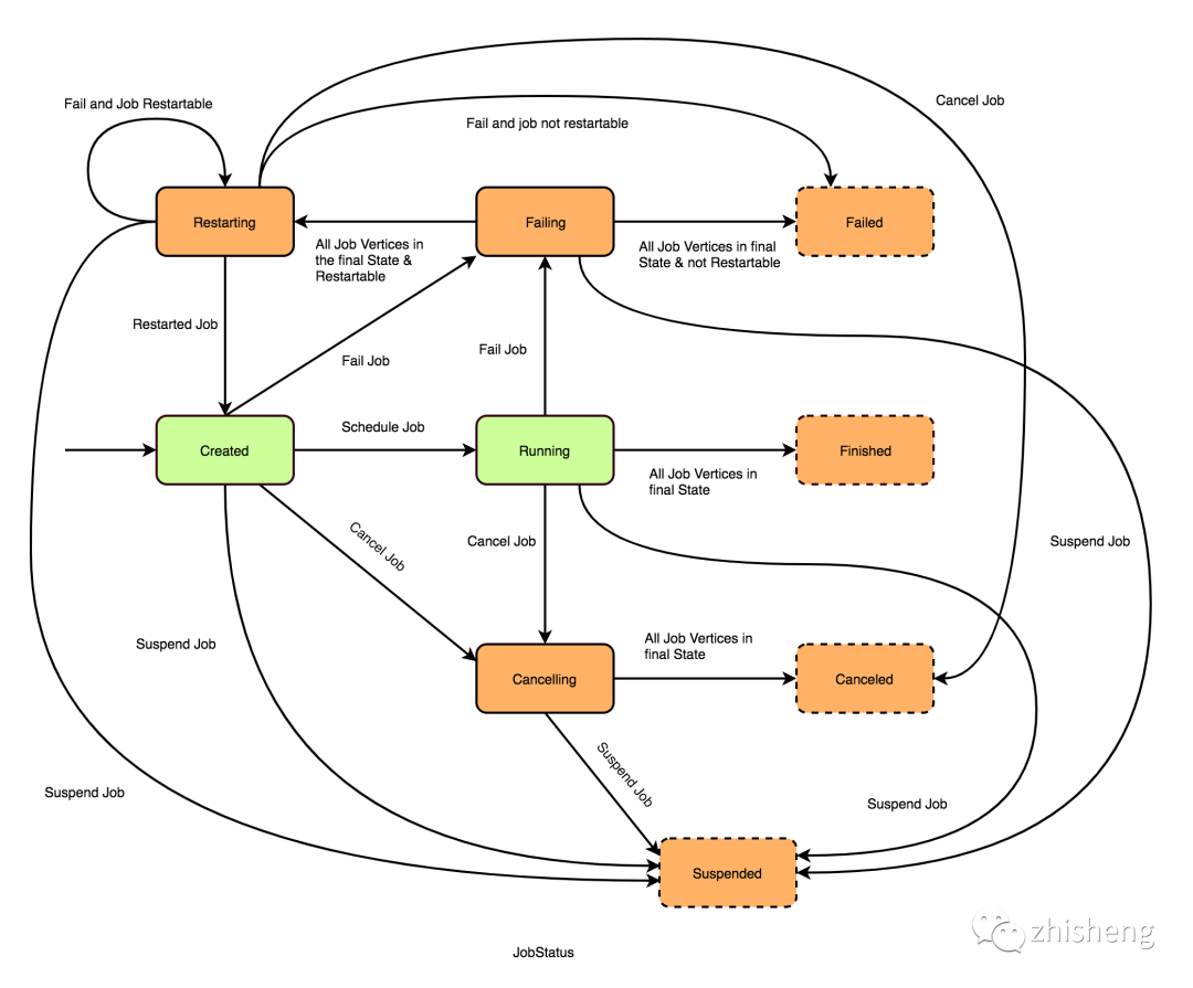 Flink（五十九）—— 如何实时监控 Flink 集群和作业？-CSDN博客