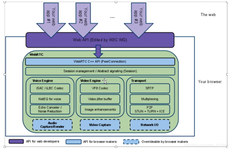 FFmpeg入门详解之90：WEBRTC讲解_ffmpeg webrtc-CSDN博客