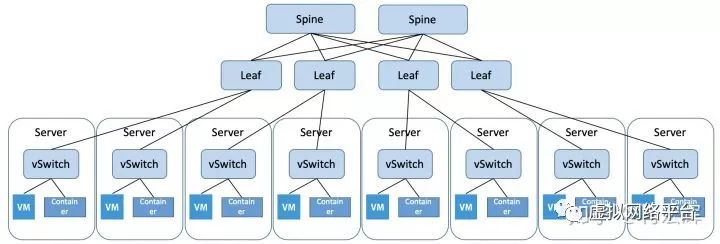 openvswitch流表转发原理_openflow交换机流表怎么转发-CSDN博客