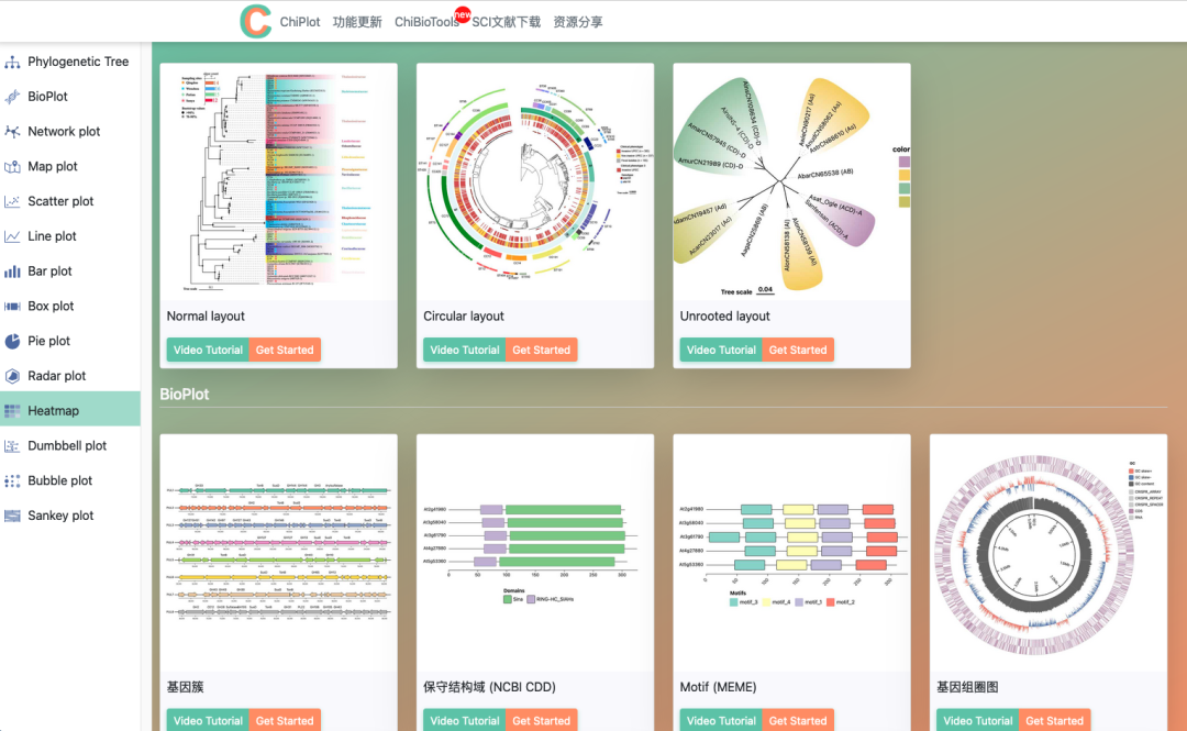 收藏 | 推荐15个数据可视化图表绘制网站_chiplot官网-CSDN博客