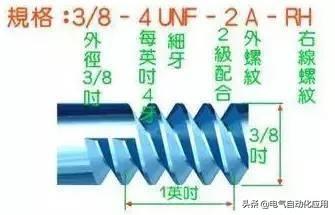德标螺纹规格对照表_工厂里有那么多螺纹,有什么规律吗?把这个收好了就都明白了!...-CSDN博客