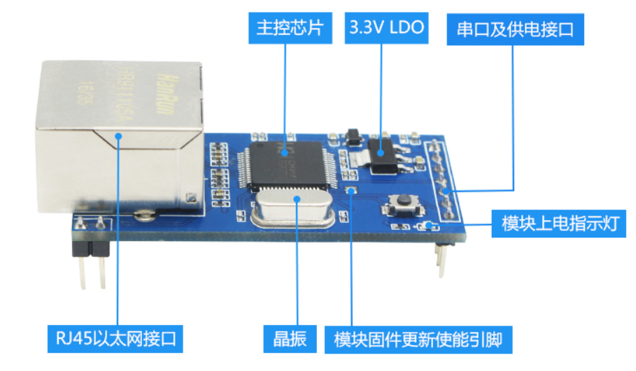 Stm32cubemx 使用小熊派串口驱动峰汇eth 01以太网模块上传数据到onenet Csdn博客