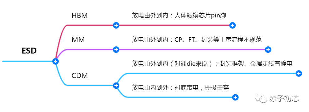 如何实现电路级别的CDM ESD防护-CSDN博客