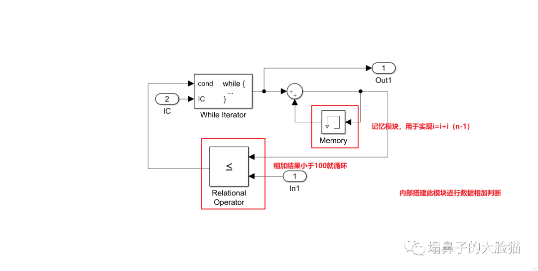 simulink中if模块_Simulink：while循环子系统模块+Guide自写简单系统（十）+StateflowMATLAB Function..._weixin_39624864的 ...