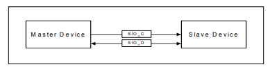 Camera和Image sensor技术基础笔记(7) -- SCCB总线-CSDN博客