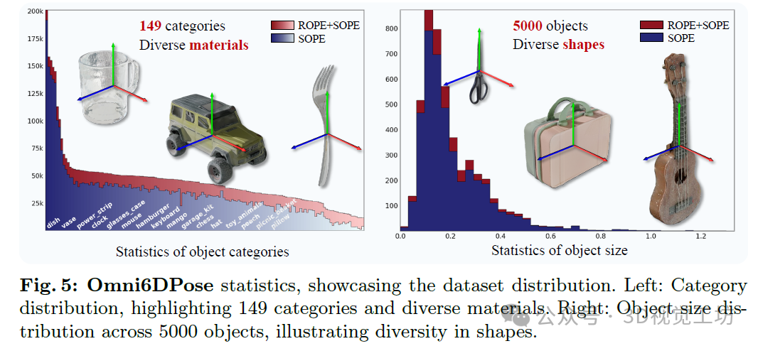 Omni6DPose：通用6D物体姿态估计和跟踪-CSDN博客