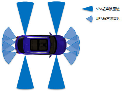 自动泊车系统进化史_remote parking-CSDN博客