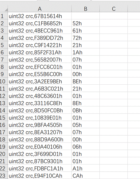 2022春秋杯-春季赛 勇者山峰 writeup（misc全部+web签到）_capture radiate chart-CSDN博客