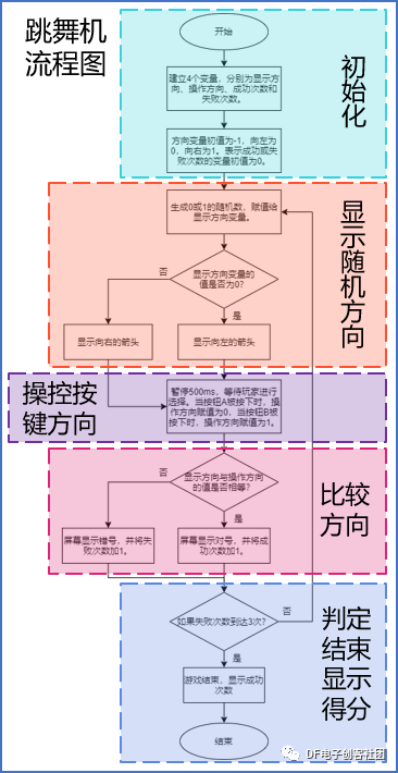 mopso算法代码程序_micro:bit图形化编程入门4——算法与程序流程-CSDN博客