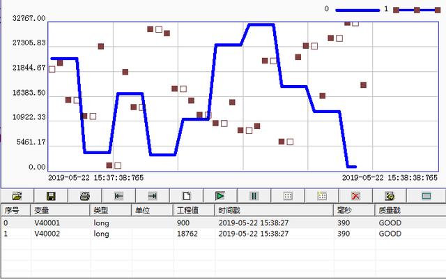 Chart控件做实时曲线显示组态王实时趋势曲线控件介绍，让你对此不再陌生weixin39784195的博客 Csdn博客 