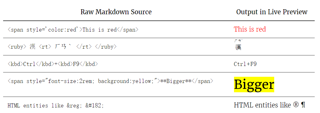 Typora的详细使用_typora链接引用-CSDN博客