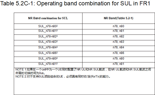 无线信号的传输与接收(operating-band,Channel-bandwidth)_无线信号接收怎么接收多种协议信号-CSDN博客