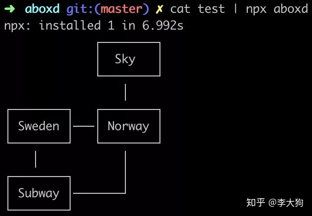 github流程图_用代码生成 Ascii 流程图 | 编程效率 UpUp （二）-CSDN博客
