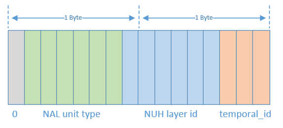 FFmpeg代码导读系列(二)----SEI的那些事_sei type 5 size 184 truncated at 176-CSDN博客