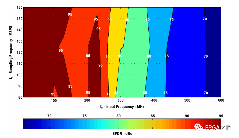 dbfs换算_通信中dBFS、dBm、dBV、dBW、0dB、3dB的定义！-CSDN博客