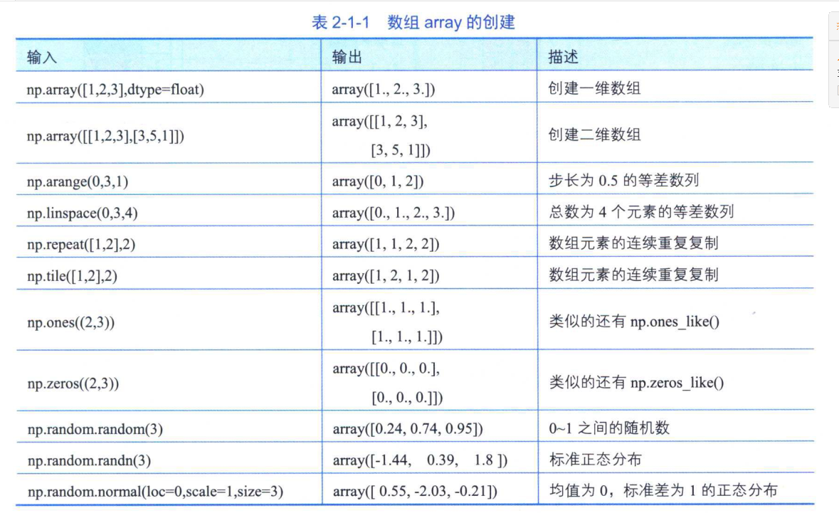 Python数据可视化之美学习笔记——数据处理基础python 数形之美 Csdn博客