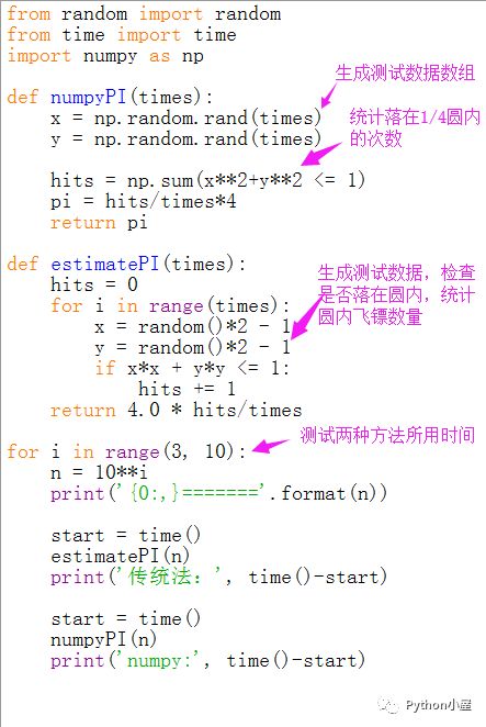 Python Numpy实现蒙特卡罗方法估计圆周率近似值 Csdn博客