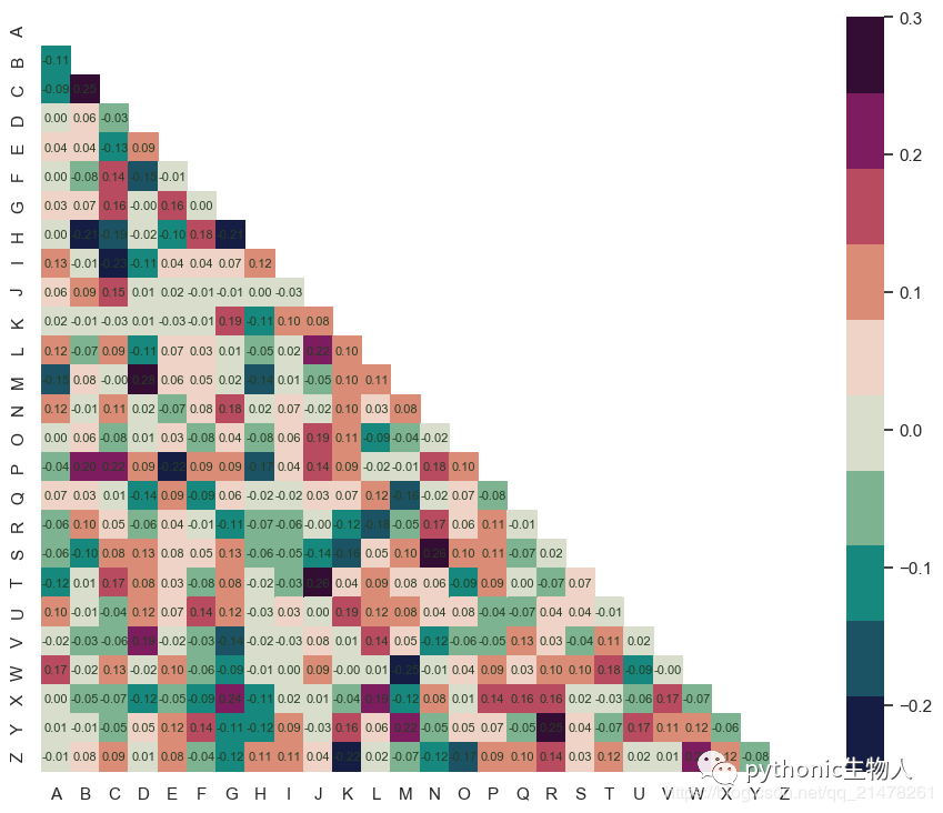 Python 热图颜色python可视化matplotlibandseborn16相关性heatmap Csdn博客 2758