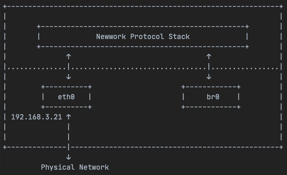 Linux虚拟网络设备bridge你真搞懂了吗？_linux bridge-CSDN博客
