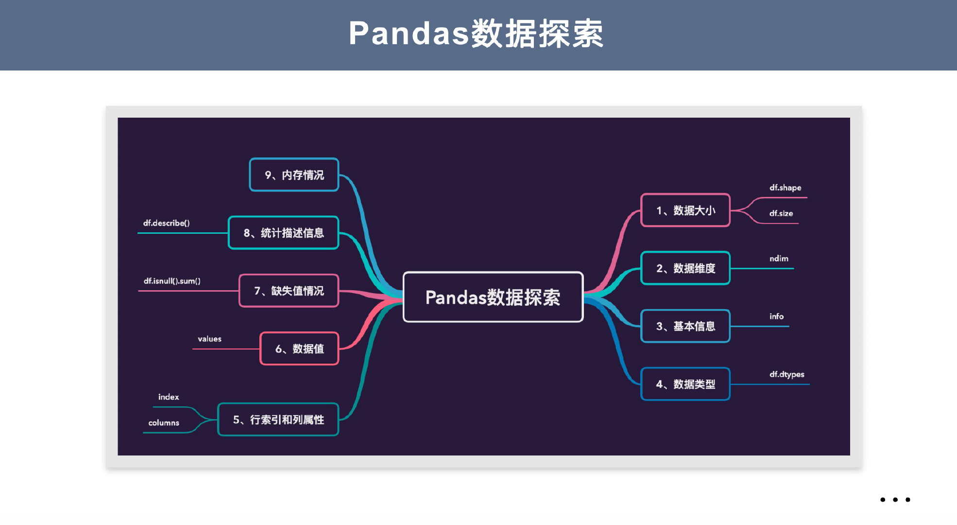 pandas入门PPT_pandas ppt 教程-CSDN博客