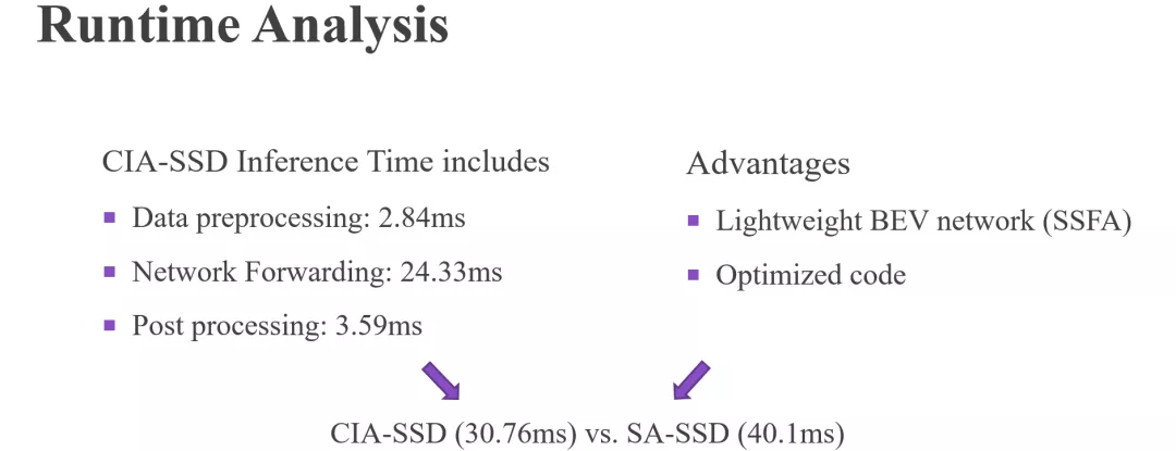 郑武：CIA-SSD：自信的IoU可知的单阶点云物体检测器_cia ssd-CSDN博客