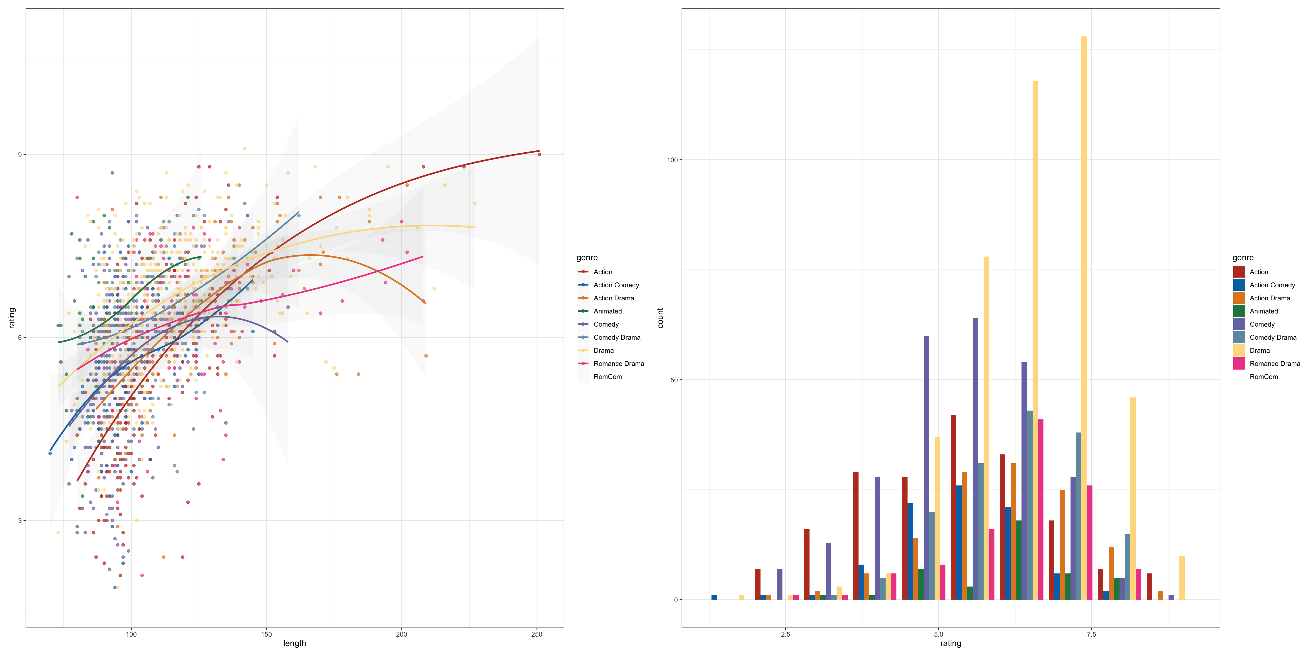 ggsci | 一秒搞定你的顶刊配色（一）_ggsci配色-CSDN博客