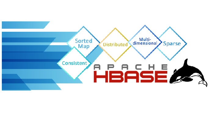 大数据入门：Hbase Rowkey设计_hbase rowke设计的几种方法及适用范围-CSDN博客