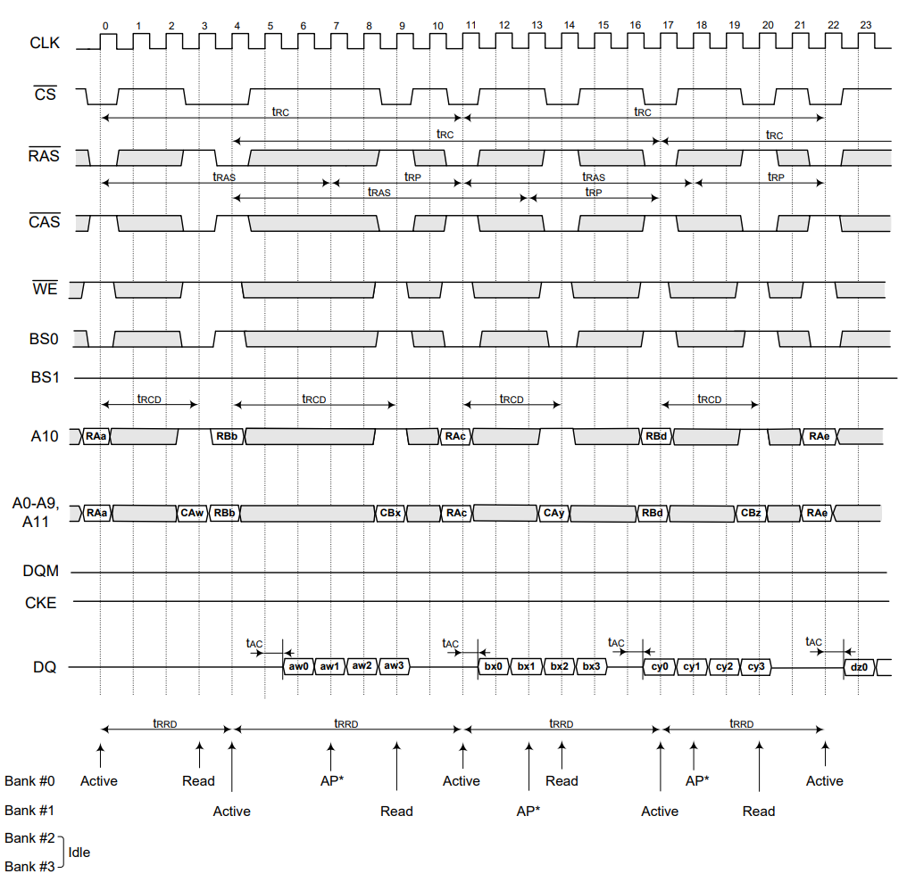 SDRAM工作原理及时序分析-CSDN博客