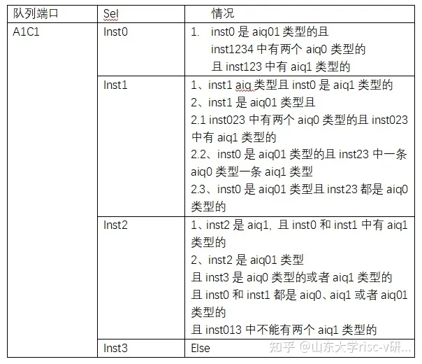 IDU-指令译码单元_玄铁c910译码-CSDN博客