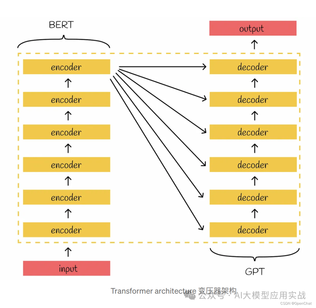 Ai大模型应用入门实战与进阶：构建你的第一个大模型：实战指南利用ai大模型构建应用的教程 Csdn博客