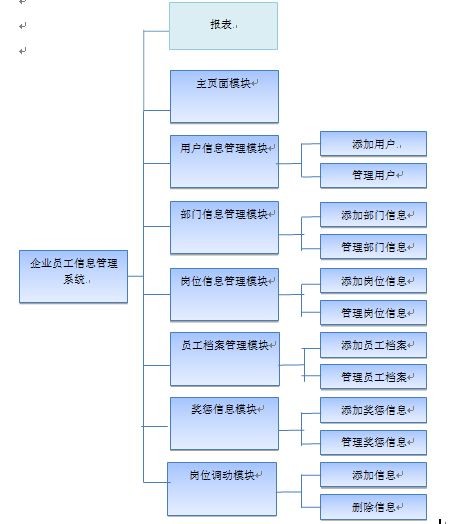 基于java的企业员工信息管理系统的设计与实现用java制作员工信息管理系统课程设计 Csdn博客 5649