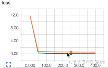 dropout层的作用_15. 详解dropout原理与代码实现_weixin_39980234的博客-CSDN博客
