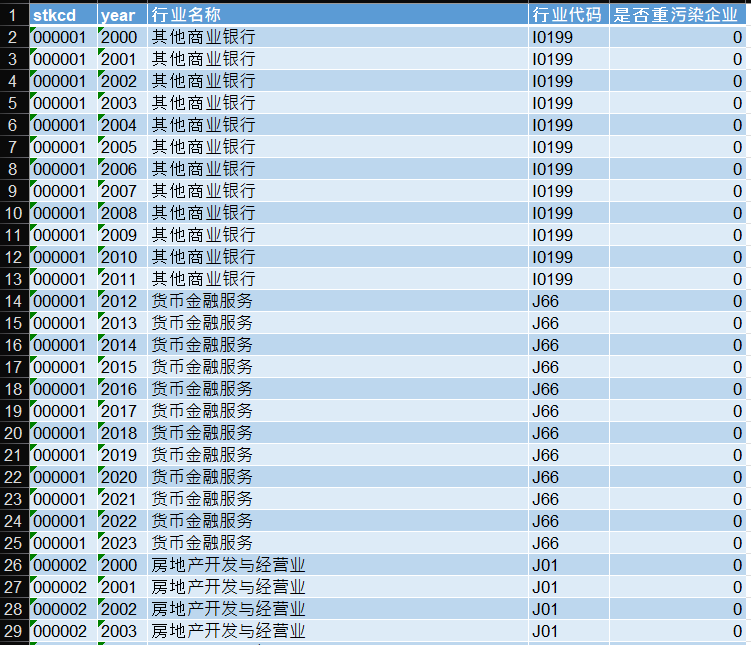 上市公司重污染行业企业名单数据+代码（2000-2023）-CSDN博客