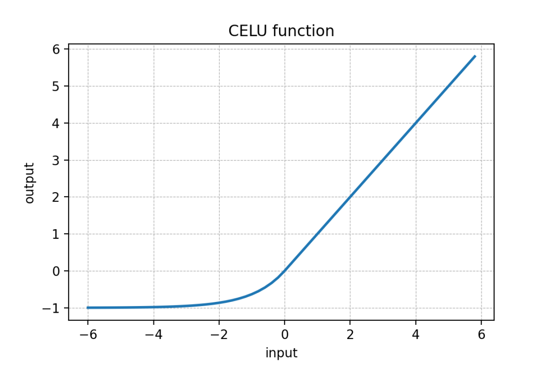一文概览 NN | 激活函数_nn激活函数-CSDN博客