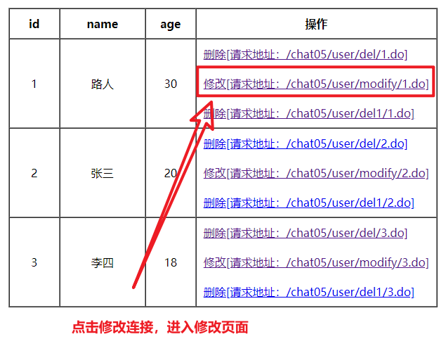 Springmvc返回视图常见的 5 种方式，你会几种？ Springmvc系列第7篇 Csdn博客