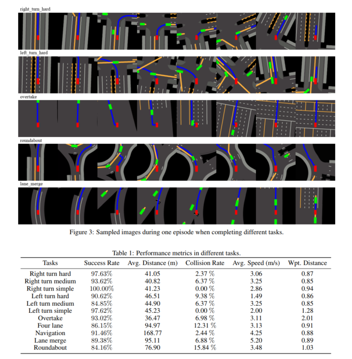 加州大学最新！CarDreamer：全面、灵活的自动驾驶算法测试开源平台-CSDN博客