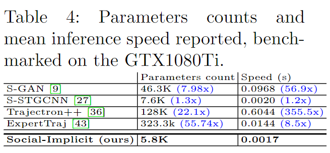 Social-Implicit 文章翻译 《轨迹预测》-CSDN博客