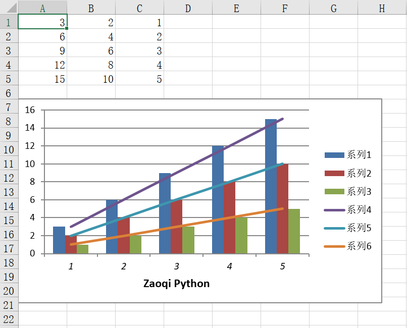 用原生的方式操作Excel，Python玩转Excel神器xlsxwriter详解！_python xls reader-CSDN博客