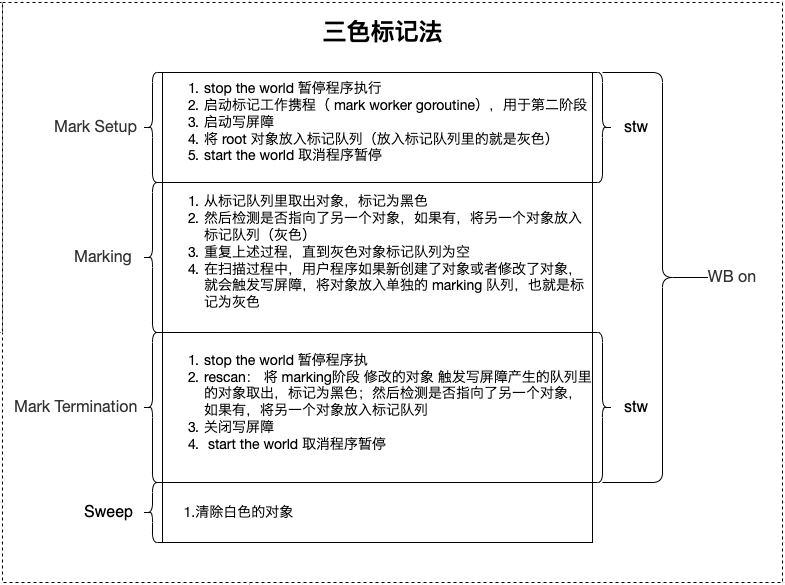 Go语言gc面试golang Gc面试 Csdn博客