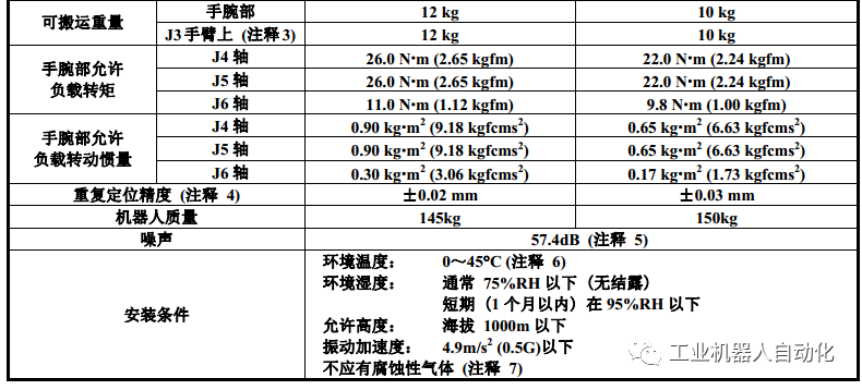 库卡工业机器人负载曲线图_FANUC M10iD_12六轴工业机器人资料下载（见本文末）...-CSDN博客