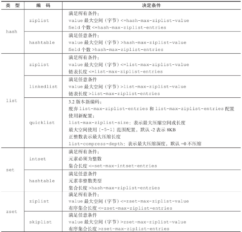 Redis的内存优化2_used memory dataset perc-CSDN博客
