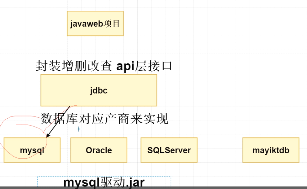 Jdbc与数据库连接池java Jdbc数据池 Csdn博客