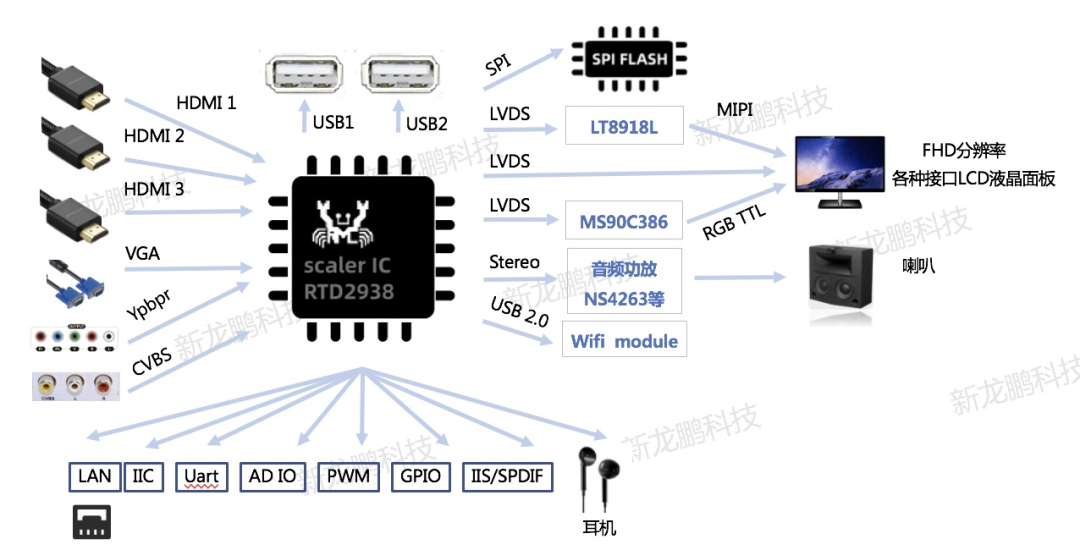 瑞昱Realtek显示类芯片-简介V2.0_rtd2513a_Clara_Hua的博客-CSDN博客